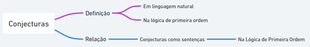 Introdução à Programação Lógica - 2 Introdução ao Paradigma da ...