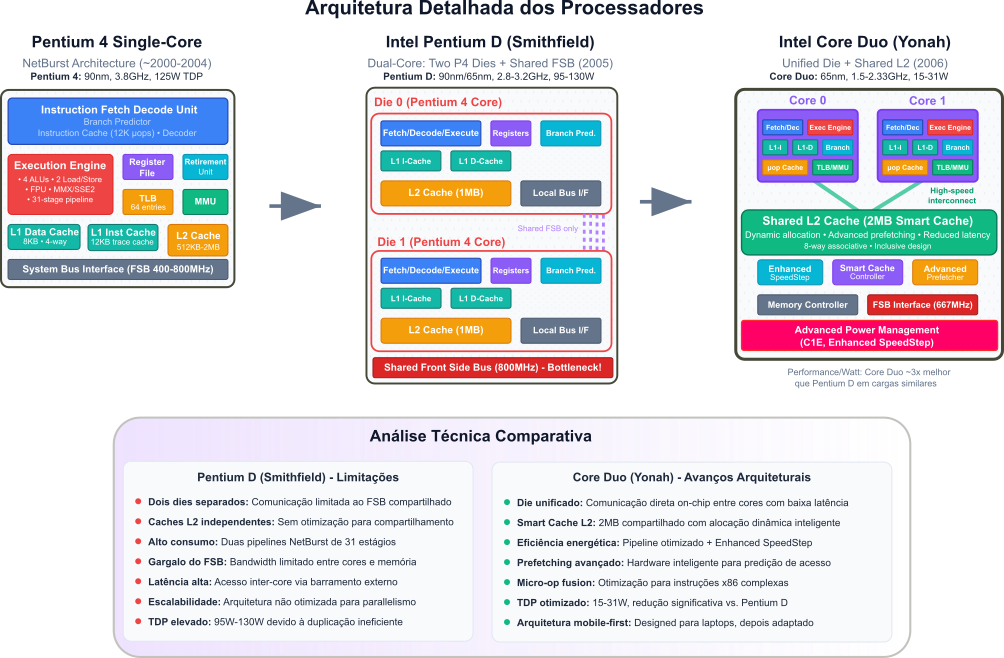Sistemas Operacionais - 2 Desvendando o Invisível: Uma Introdução aos ...