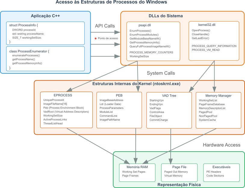 Sistemas Operacionais - 7 Gerenciamento de Processos: Introdução
